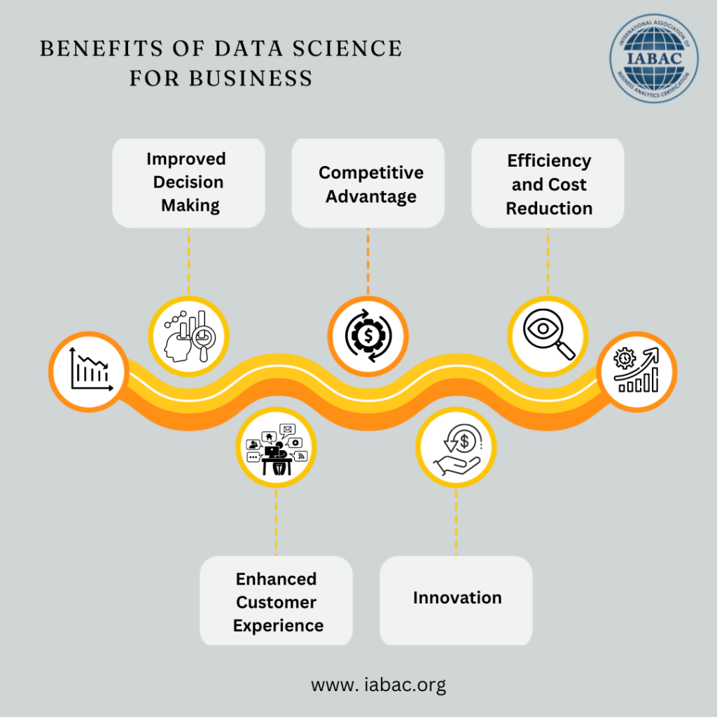 PG Programme in Data Science: Top Reasons to Choose IIM K in 2024