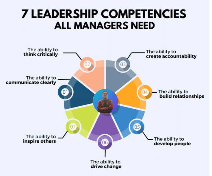 Enhance Leadership Skills for Managers in 2025
