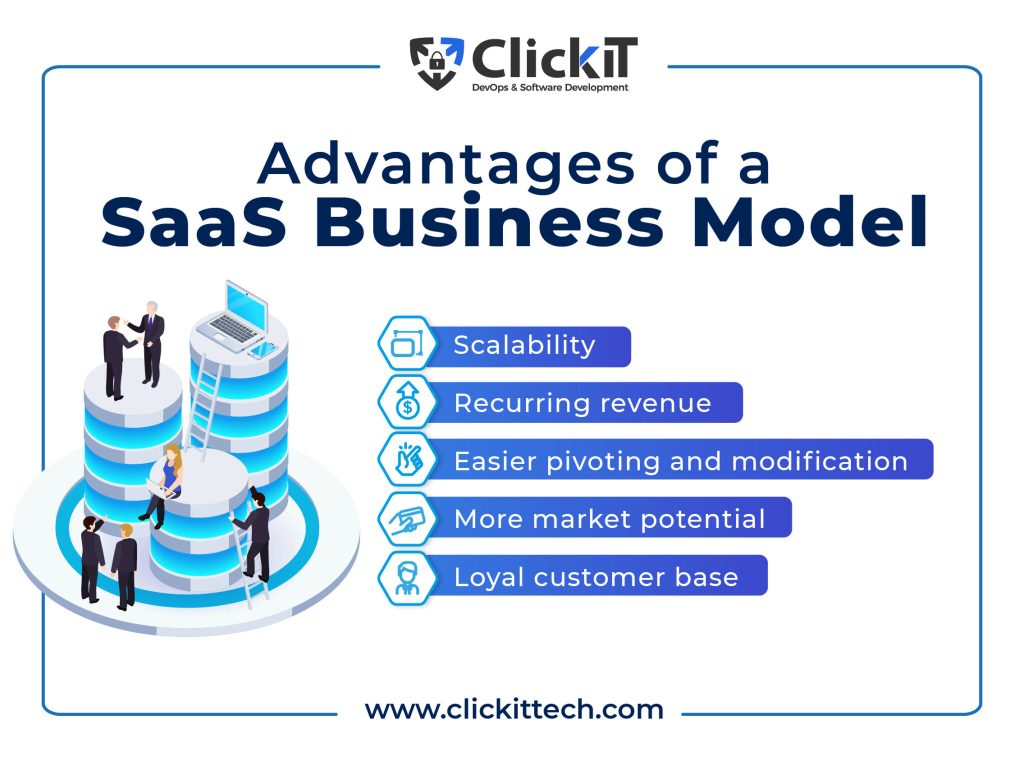 SaaS Model for Business: Benefits & Examples
