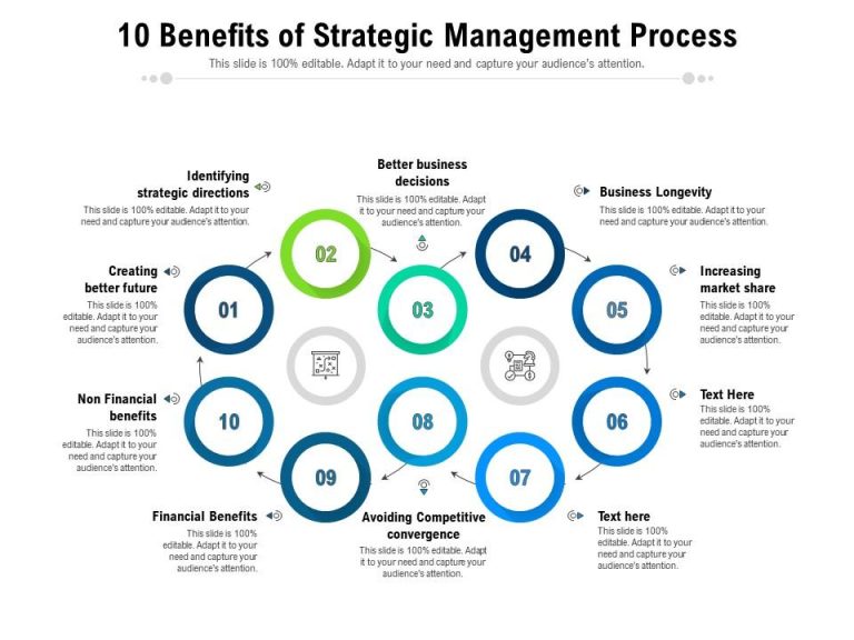 The Importance of Strategic Management in Business Success