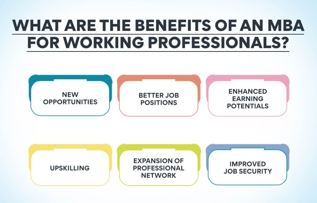 The Best MBA for Working Professionals in 2025