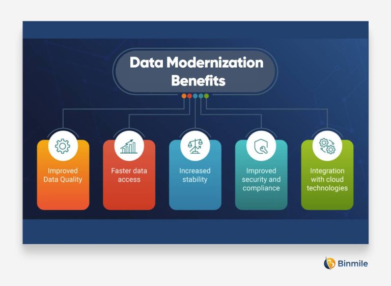 Digital Strategy: 5 Powerful Ways Data Transforms Modern Business
