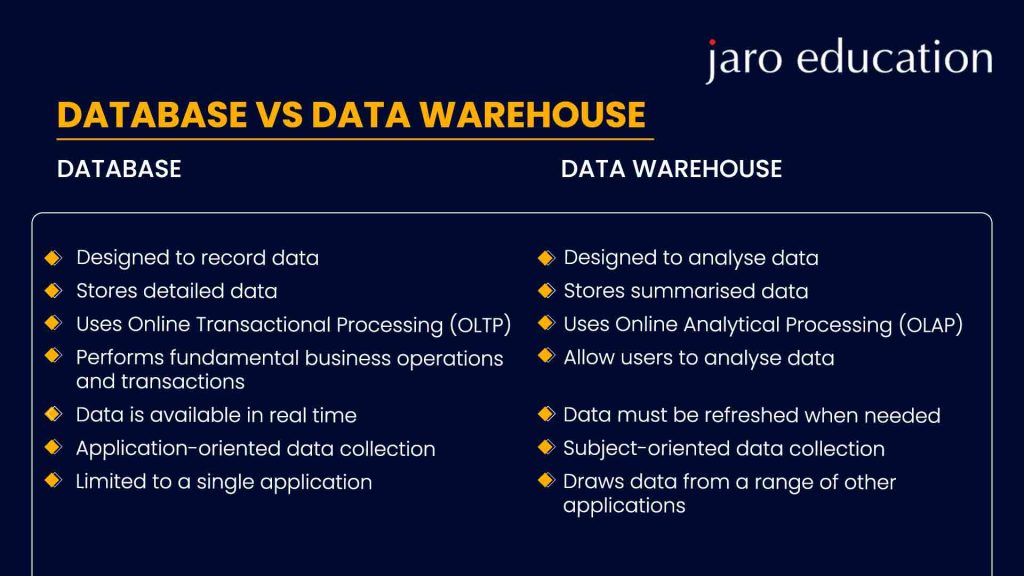 Data Warehouse: Overview & Uses | Jaro Education