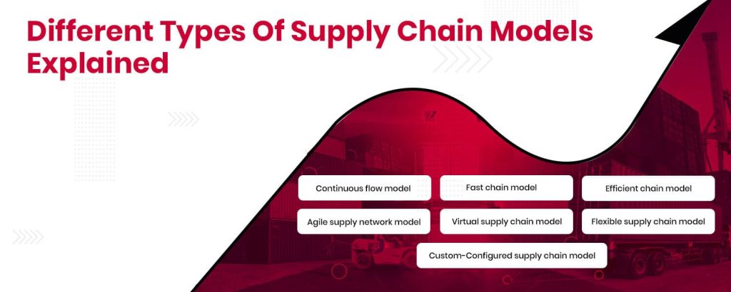 Guide to Supply Chain Fundamentals | Jaro Education