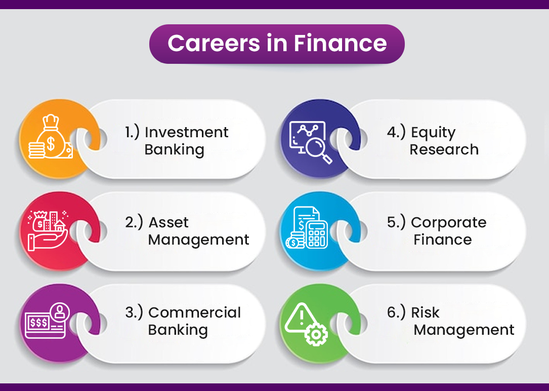 Financial Management Careers: Unlock the Limitless Scope Now!