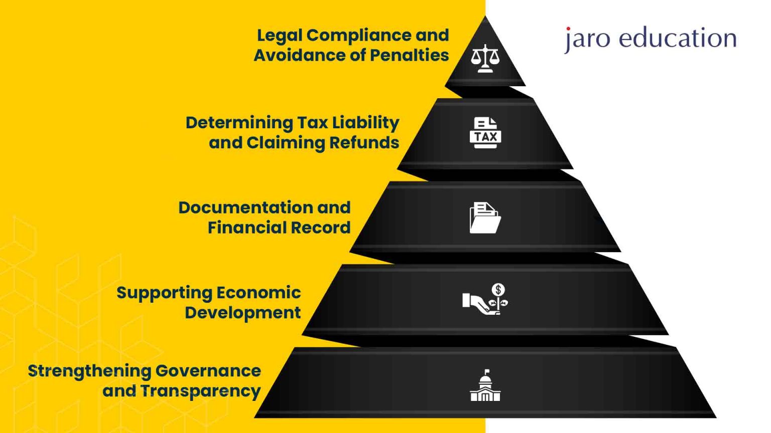 Guide to File ITR for Salaried Employees in India