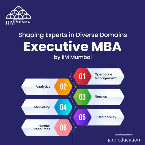 IIM Mumbai Executive MBA: CAT, GRE & GMAT Requirements for 2025