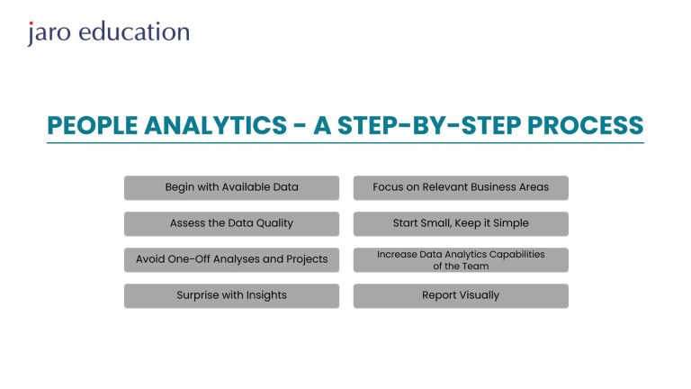 Enhancing Recruitment with People Analytics | Jaro Education