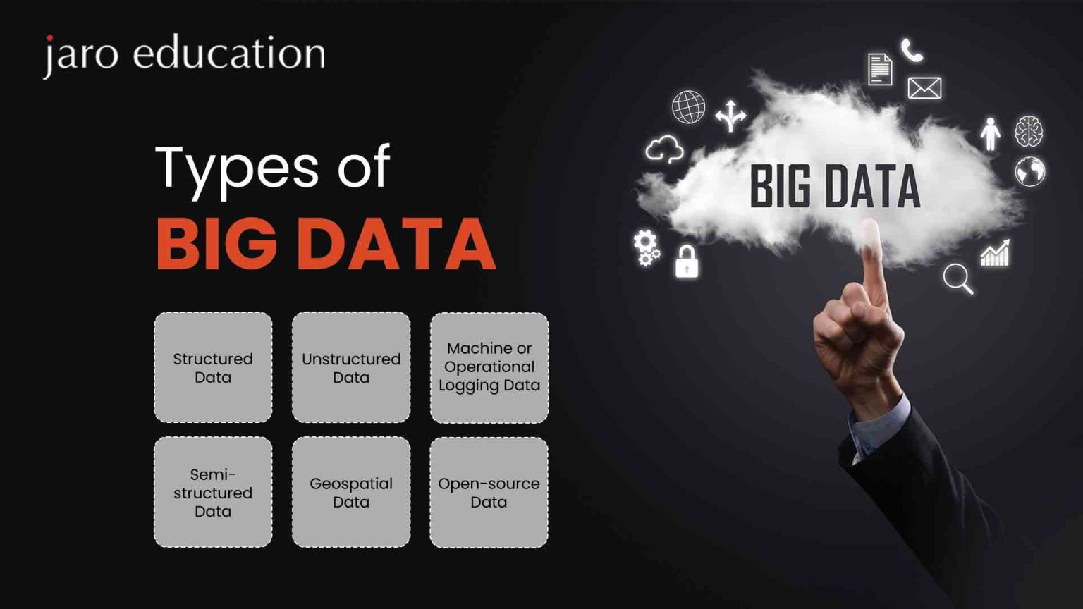Big Data Analytics: Types and Applications