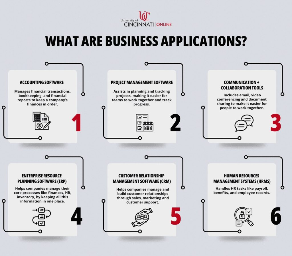 Business Applications: Powerful Ways to Drive Success in 2025