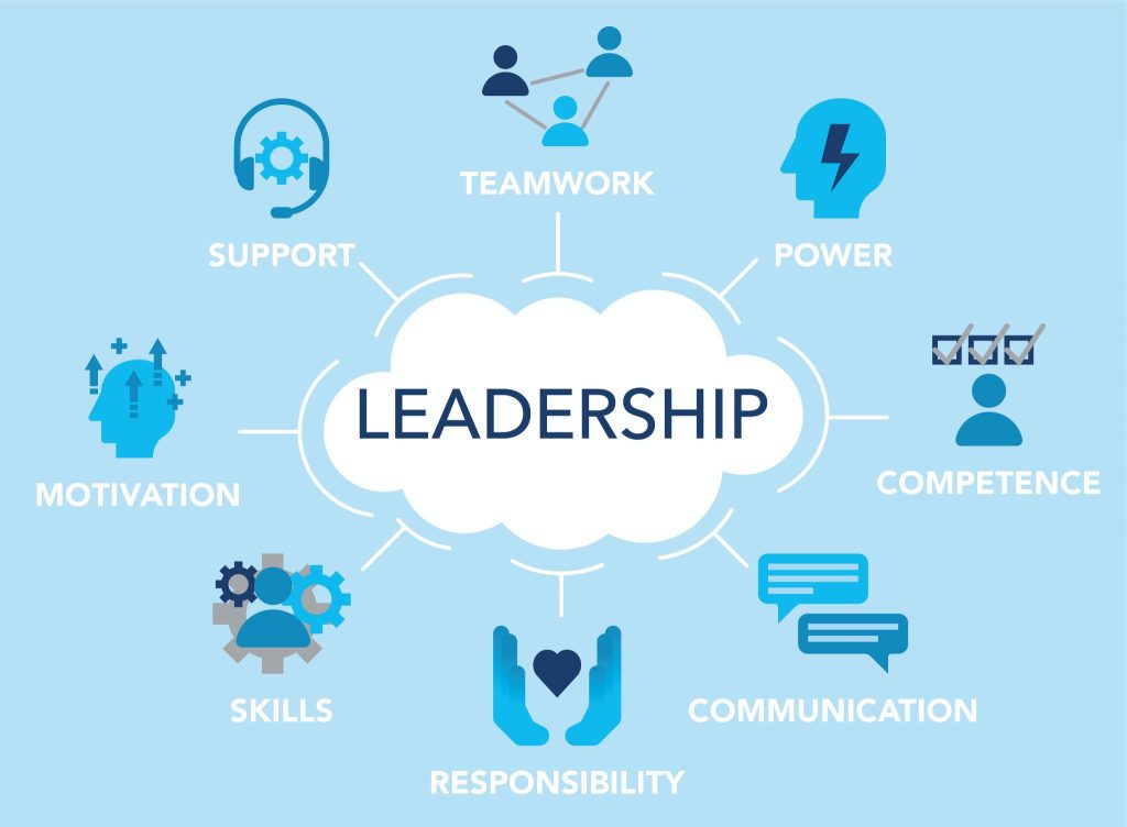Leadership Training Programs: Important Insights for 2025