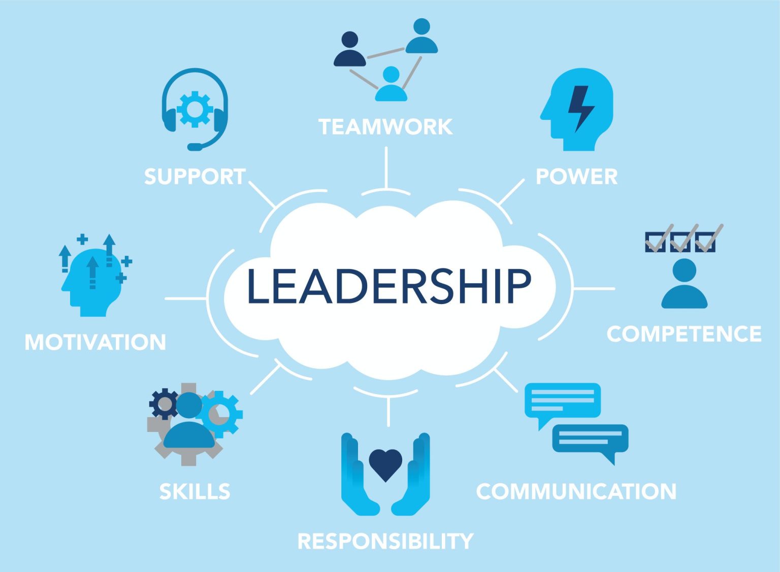 Leadership Training Programs: Important Insights for 2025