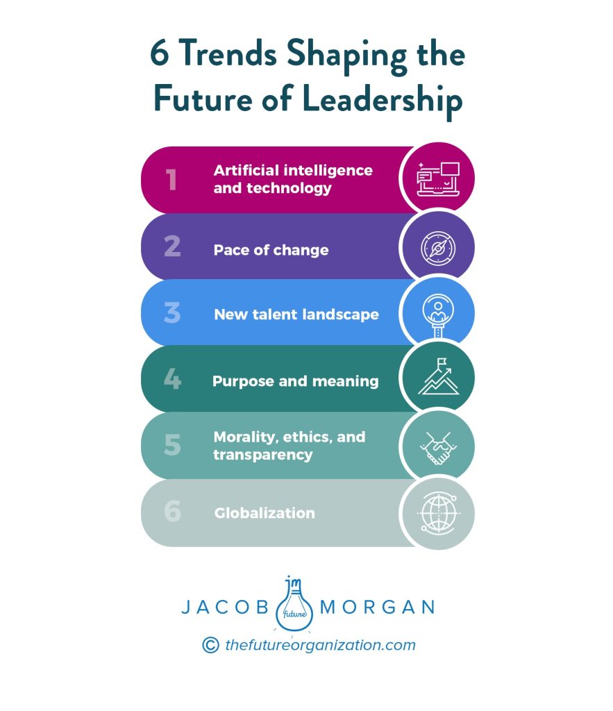 6 Things You Need to Become a Future Leader
