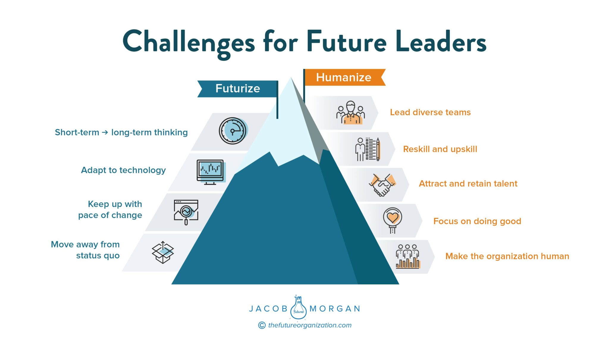 6 Things You Need to Become a Future Leader