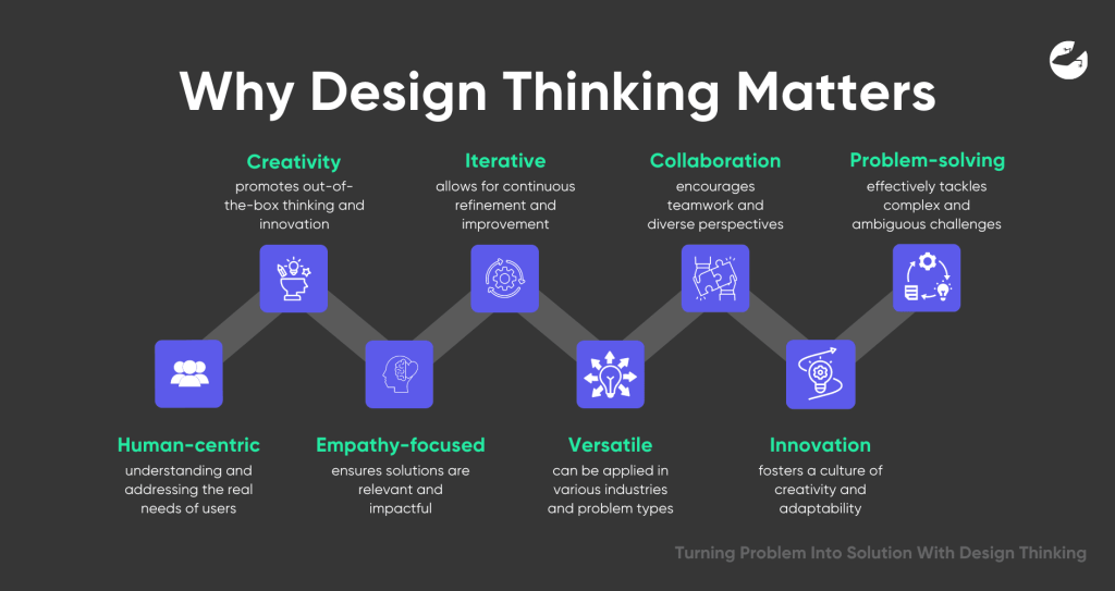 Design Thinking: Meaning, Principles, Process & Real-World Examples
