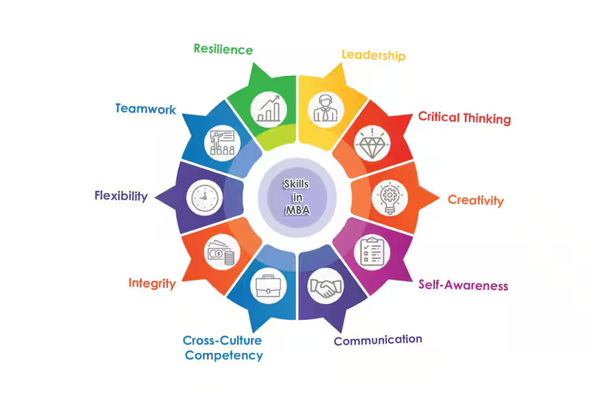 Types of MBA Programs: Key Options Everyone Should Know