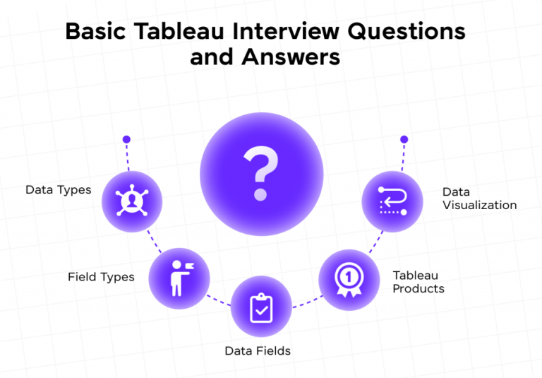 40+ Tableau Interview Questions: Master Your Interview
