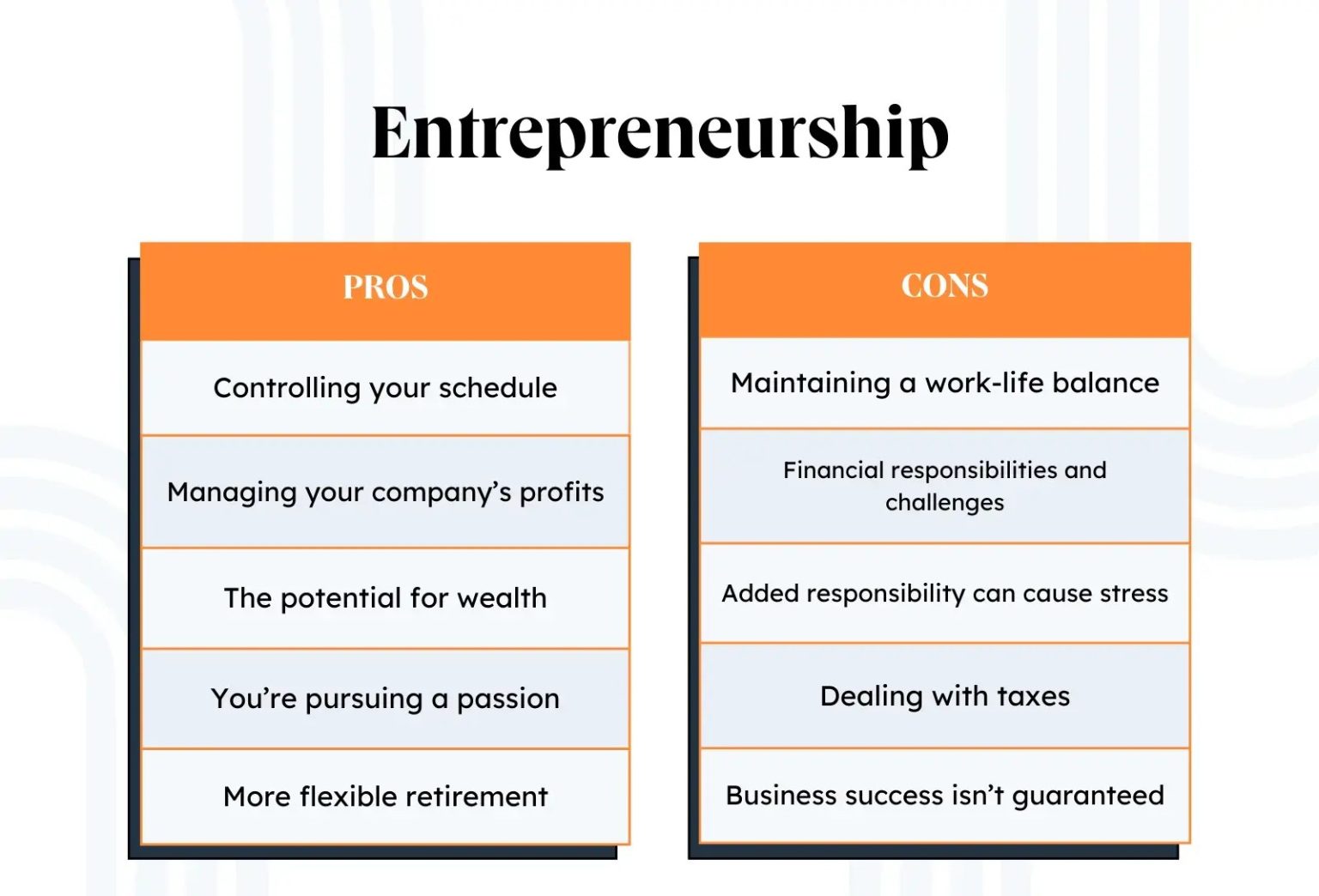 The Evolution of Entrepreneurship: Past to Present