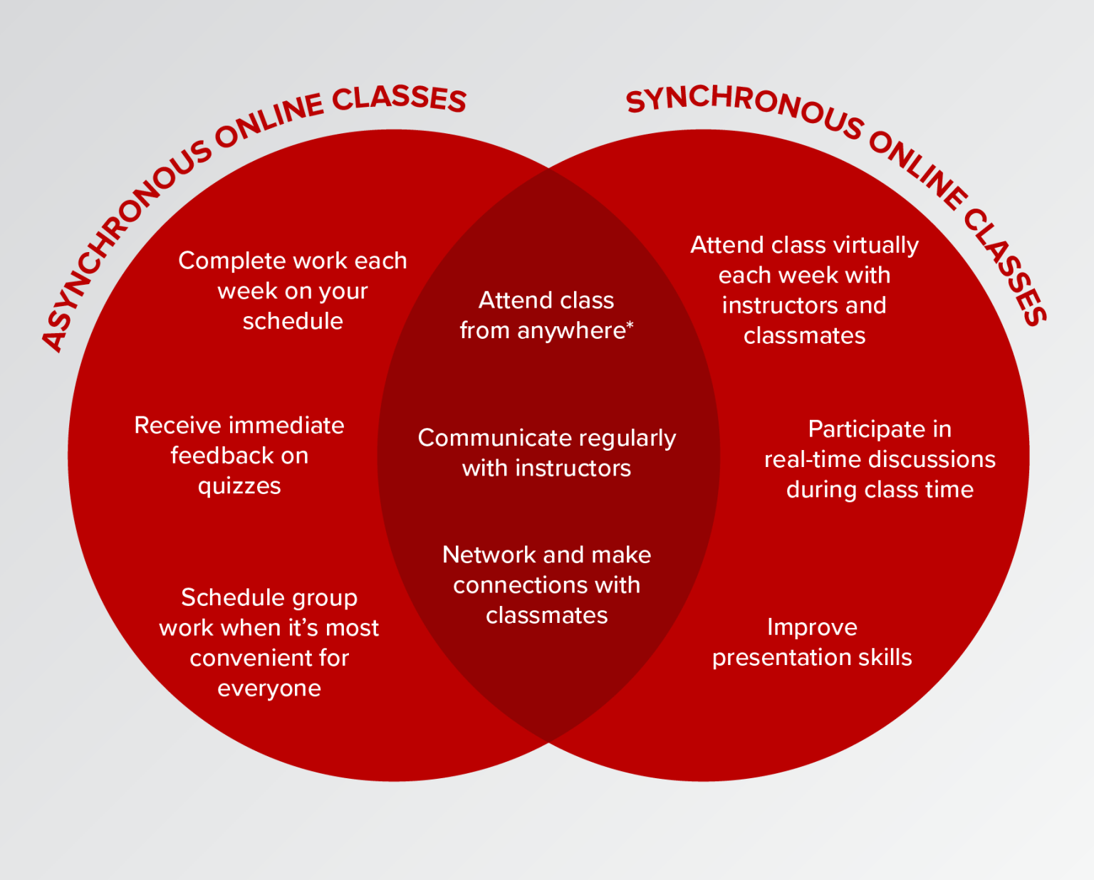 Synchronous vs Asynchronous Learning in 2025 – What’s Best for You?