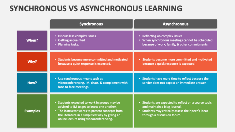 Synchronous vs Asynchronous Learning in 2025 – What’s Best for You?