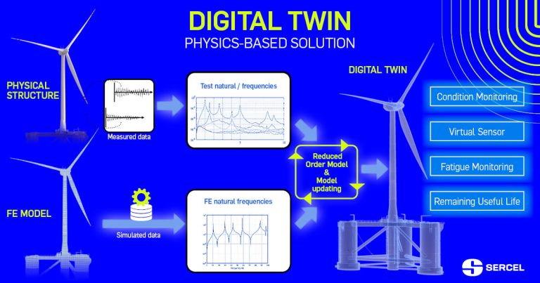 Digital Twin Technology: An Ultimate Guide