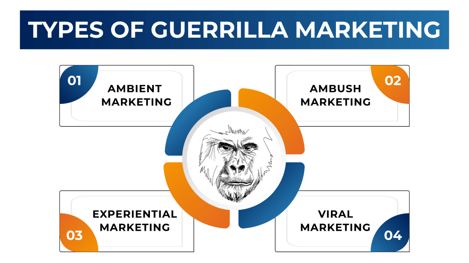 What is Guerilla Marketing? Examples & Strategy 2025 Guide