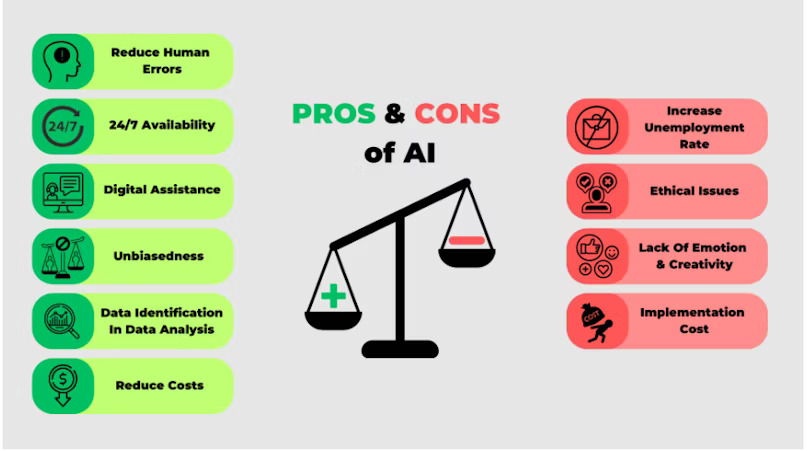 Will AI Replace Software Engineers?