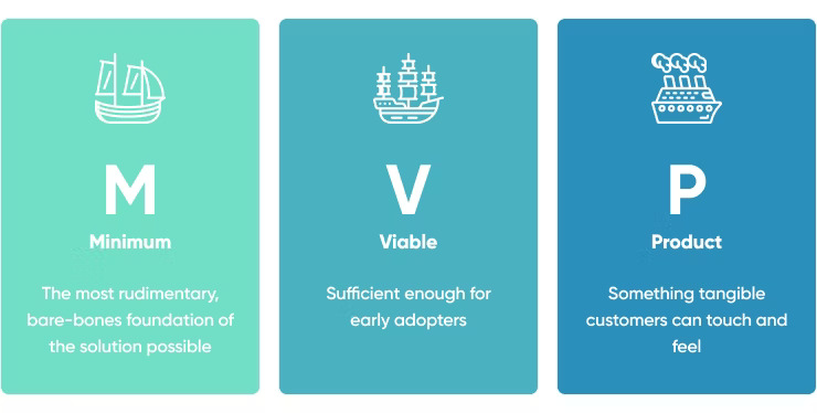 What is MVP in Design Thinking? Meaning & Principles