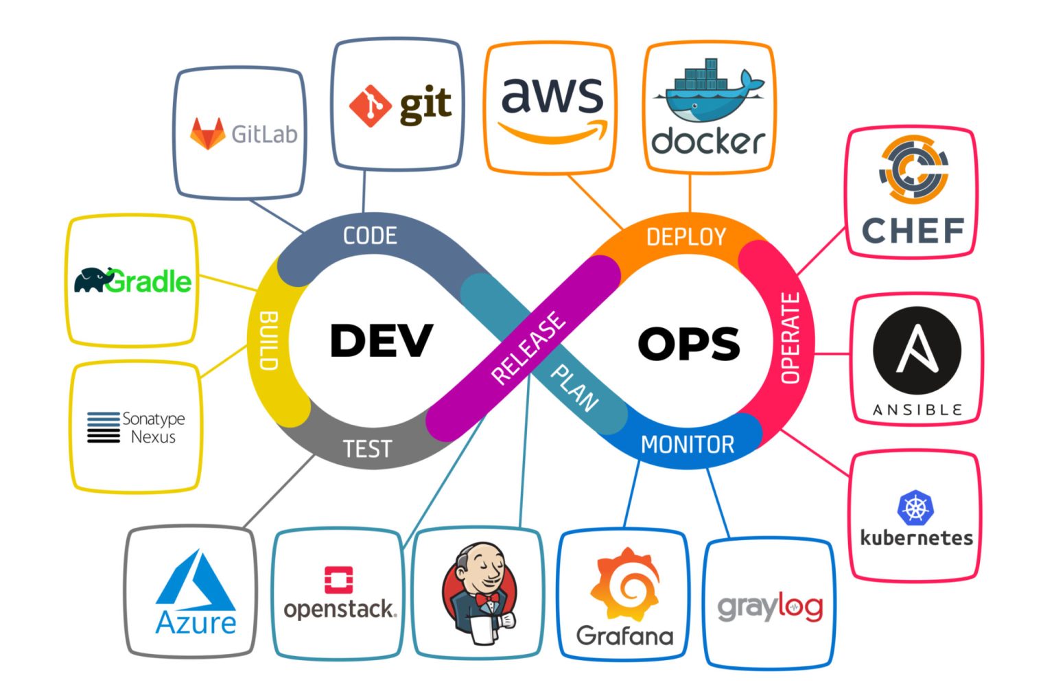 Unlock DevOps Techniques to Transform and Scale Organisations