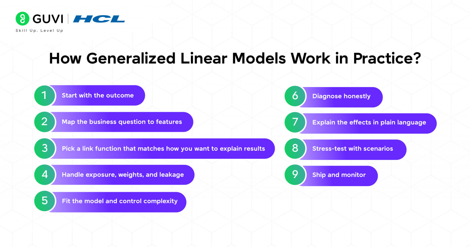 Generalized Linear Model Explained | Jaro Education