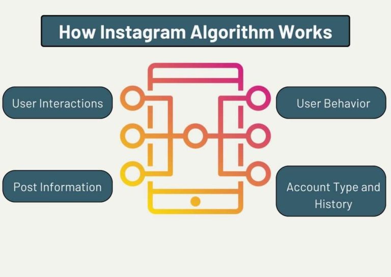 Increase Instagram Followers in 2026: Free Tips & Best Apps
