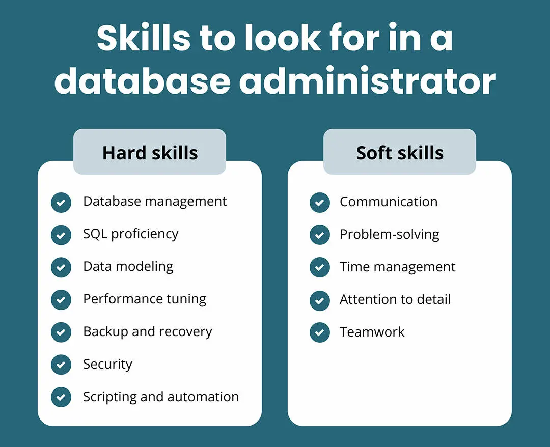 How to Become a Database Administrator: Jobs, Salary & Skills