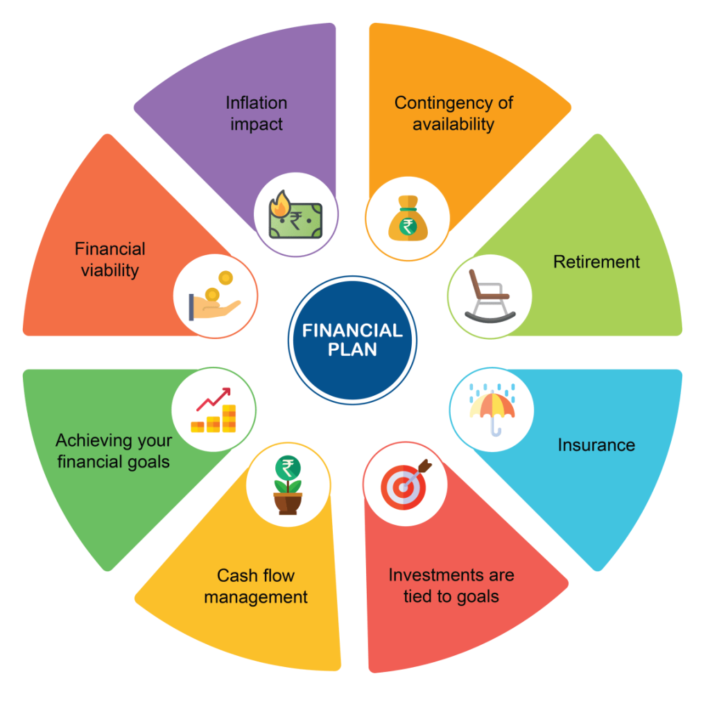 Financial Planning 2026: Smart Salary Budgeting Tips
