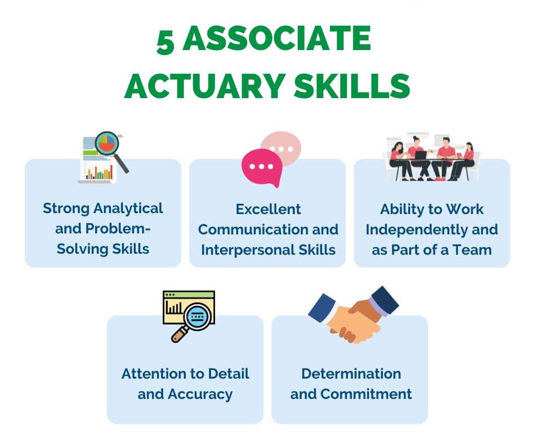 Actuary Salary in India 2026 - Freshers, Analysts & Senior Roles