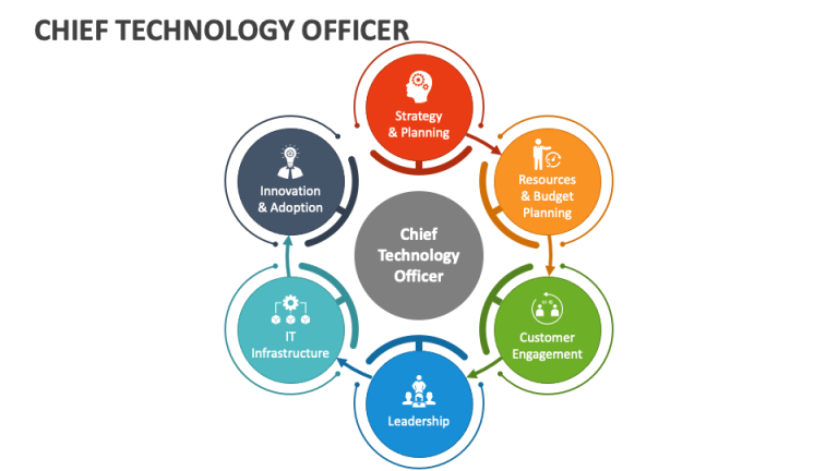 Chief Technology Officer Salary in India 2026 - Trends & Insights