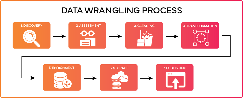 Data Wrangling vs Data Engineering: Key Differences