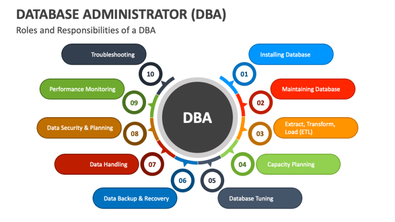 How to Become a Database Administrator: Jobs, Salary & Skills