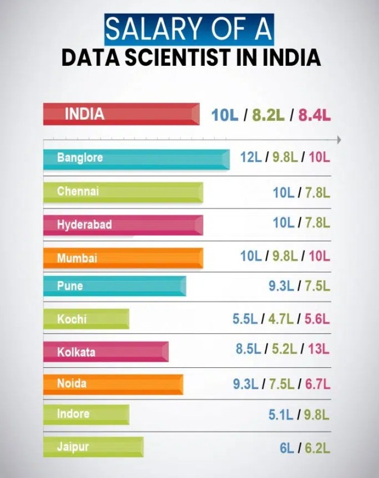 Best Data Science Companies to Work for in 2026