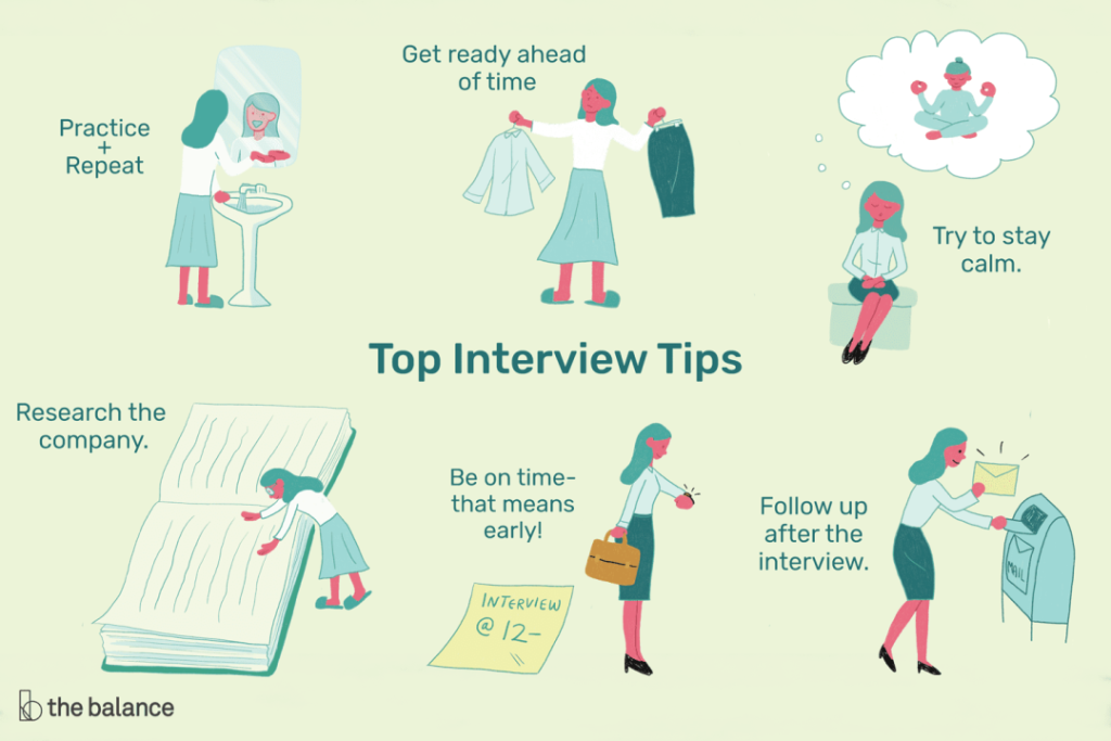 Top 50 Sales Interview Questions and Best Answers