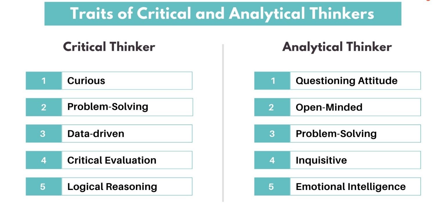Analytical Thinking vs Critical Thinking | Meaning & Key Differences