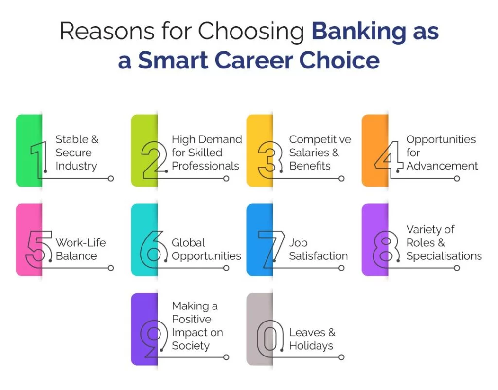 Top Banking Jobs in India: Best Central & Government Careers