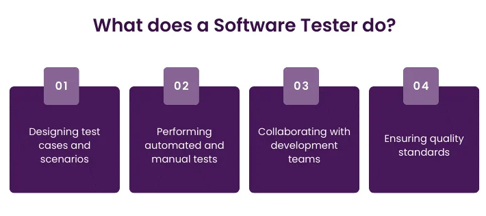 Software Tester: A Booming Career Path in 2026!