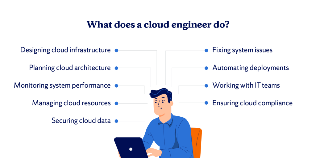 Cloud Engineer Salary Guide: Pay Scale & Growth