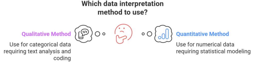 Learn Data Interpretation: Concepts, Types & Cases