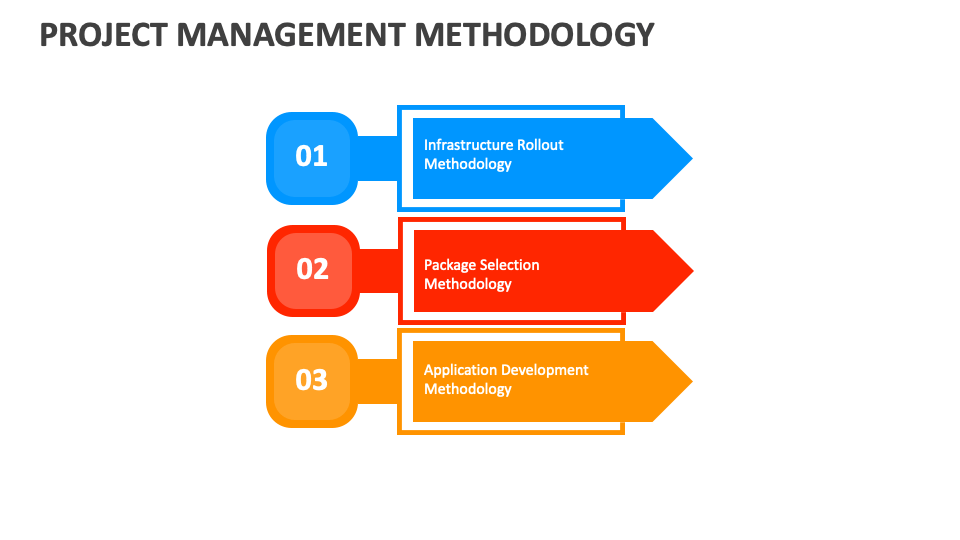 Project Management Methodologies Guide 2026