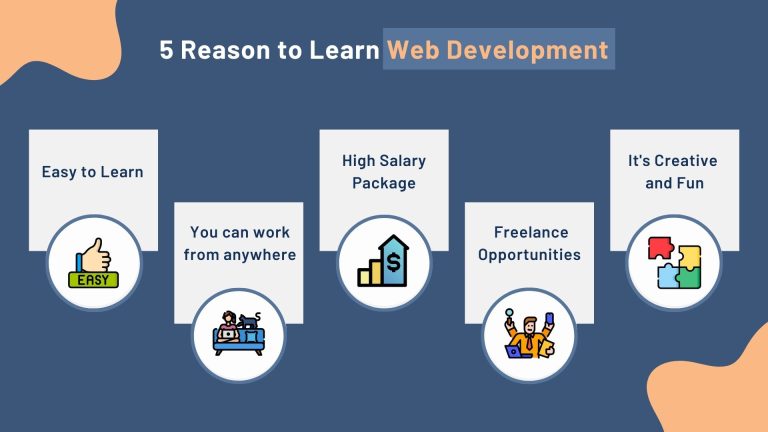 Top Web Development Projects for Beginners 2025