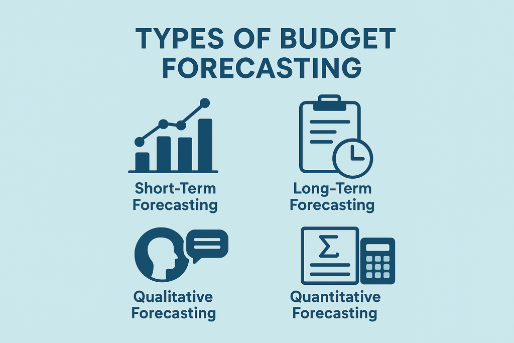 Understand Budgeting Basics & Budget Forecasting Guide