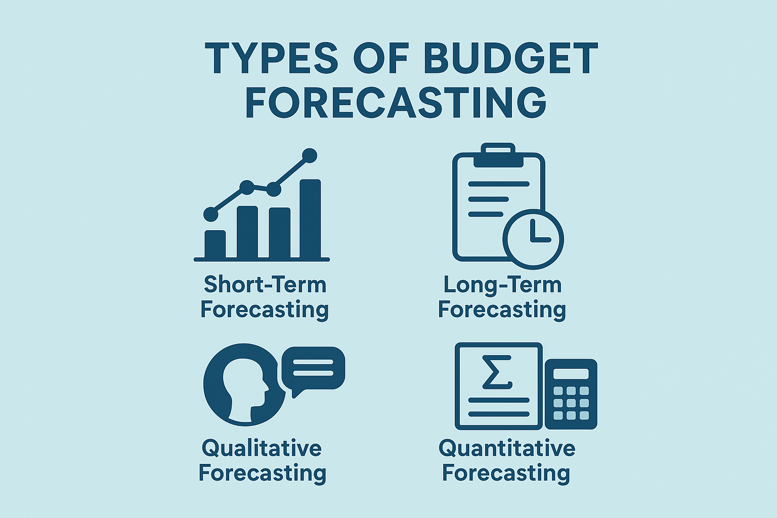 Understand Budgeting Basics & Budget Forecasting Guide